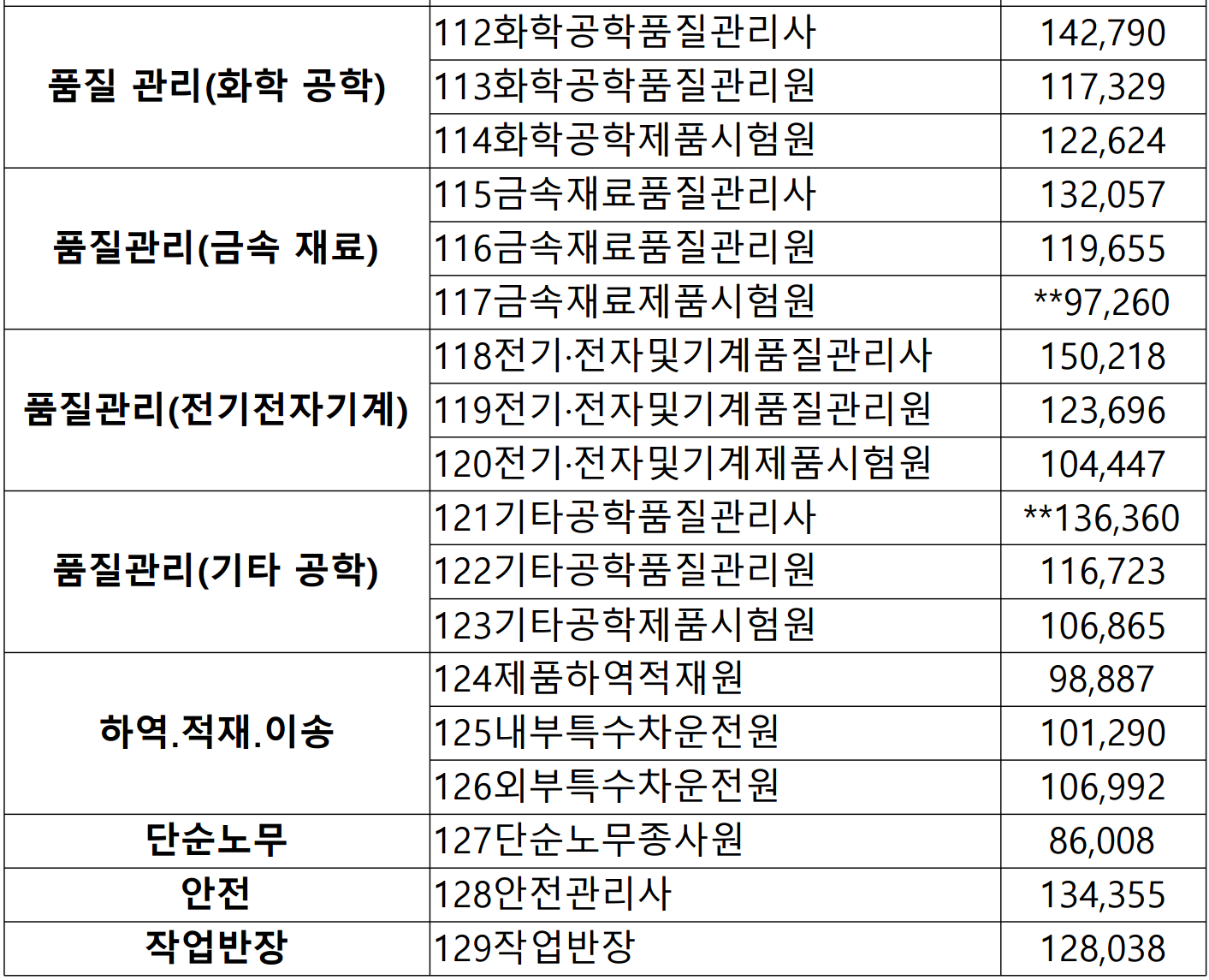 2024년 시중노임단가 제조업 오늘의 금융 소식